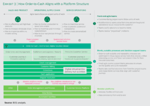 Manage your Order-to-Cash with Digital Transformation: Part 3 - Sidetrade