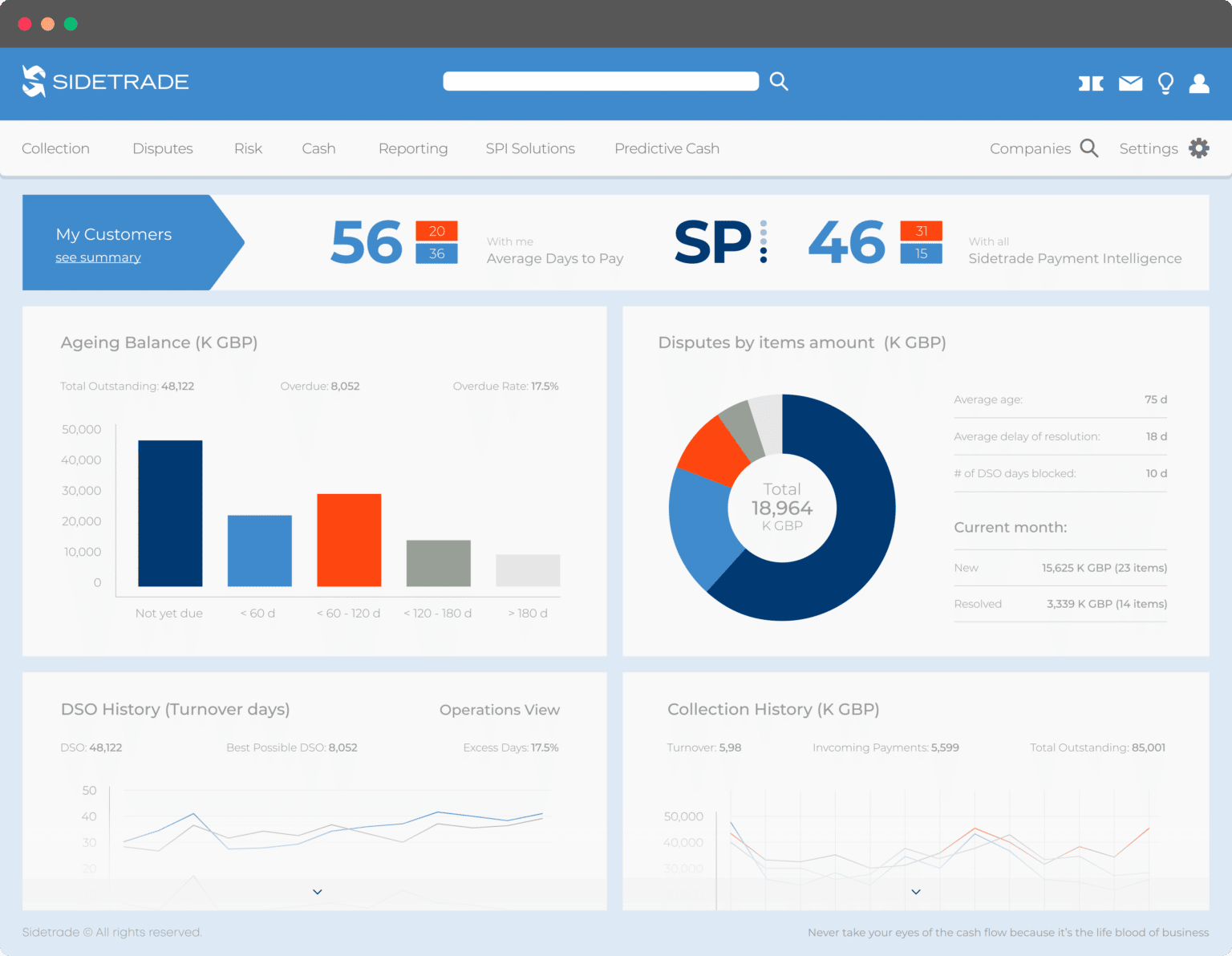 Augmented Cash - Sidetrade