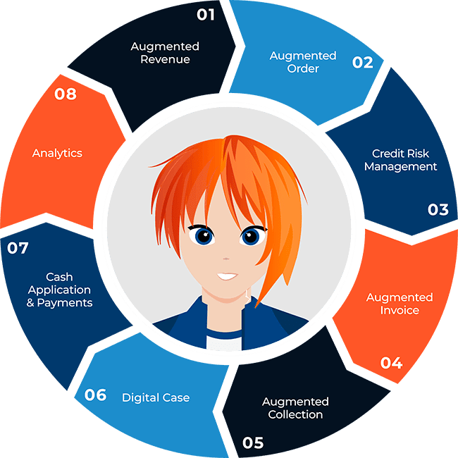 Sidetrade - AI-Powered Order-to-Cash platform