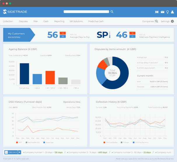Accueil 2021 - Sidetrade