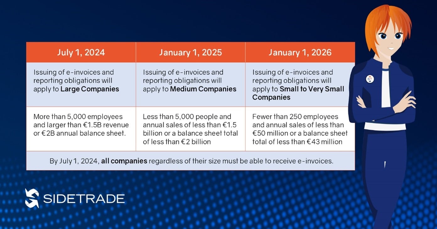 How Companies Operating in France Can Prepare for Upcoming e-Invoicing ...